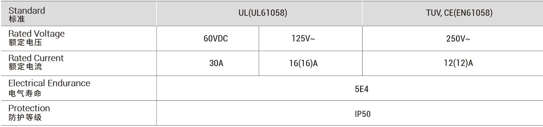 KEDU -Power Tool Switch