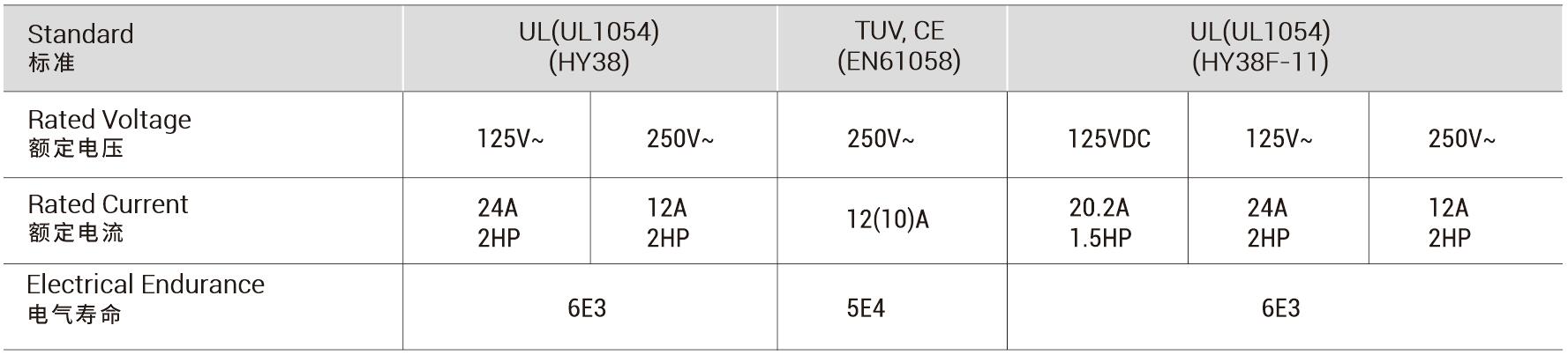 KEDU -Power Tool Switch