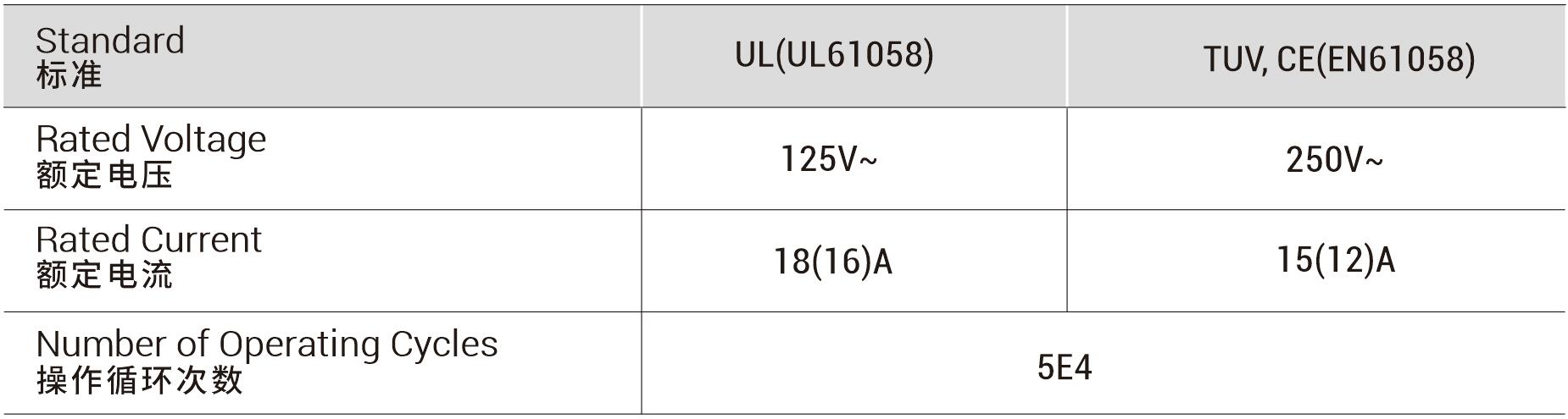 KEDU -Power Tool Switch