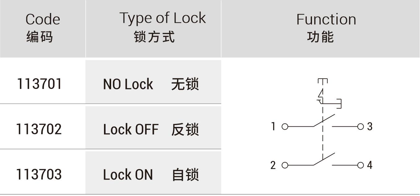 KEDU -Power Tool Switch