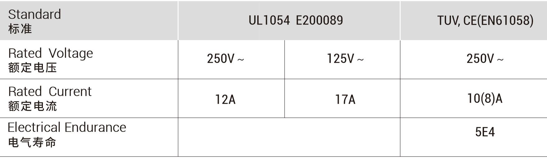 KEDU -Power Tool Switch