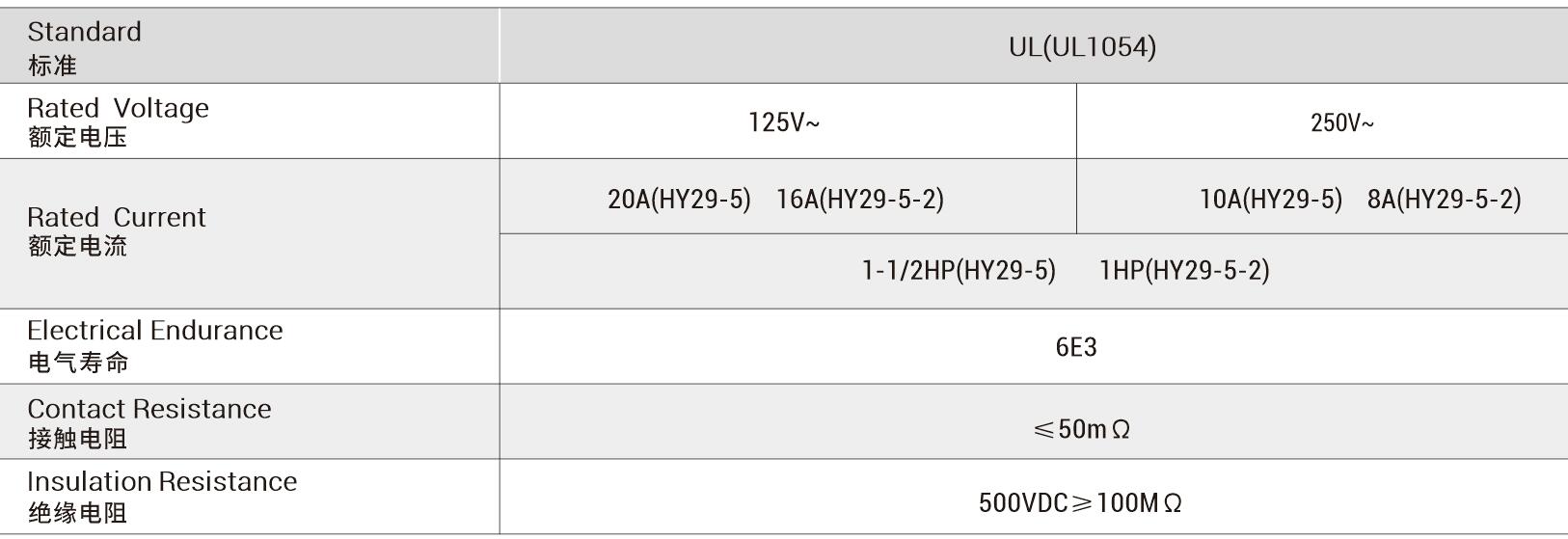 KEDU -Power Tool Switch