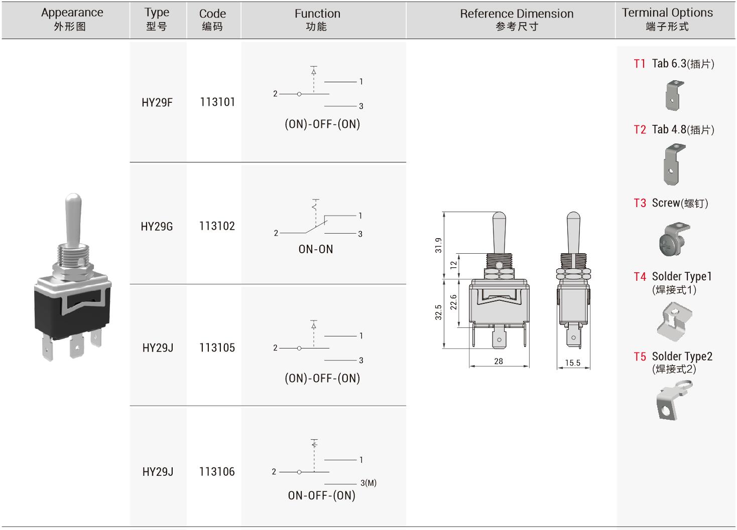 KEDU -Power Tool Switch