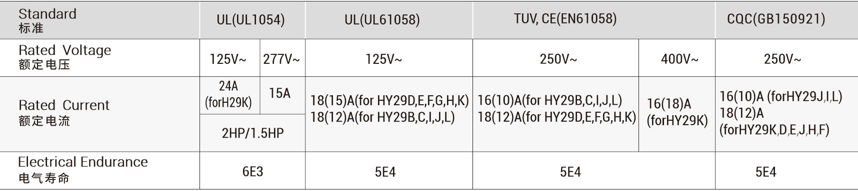 KEDU -Power Tool Switch