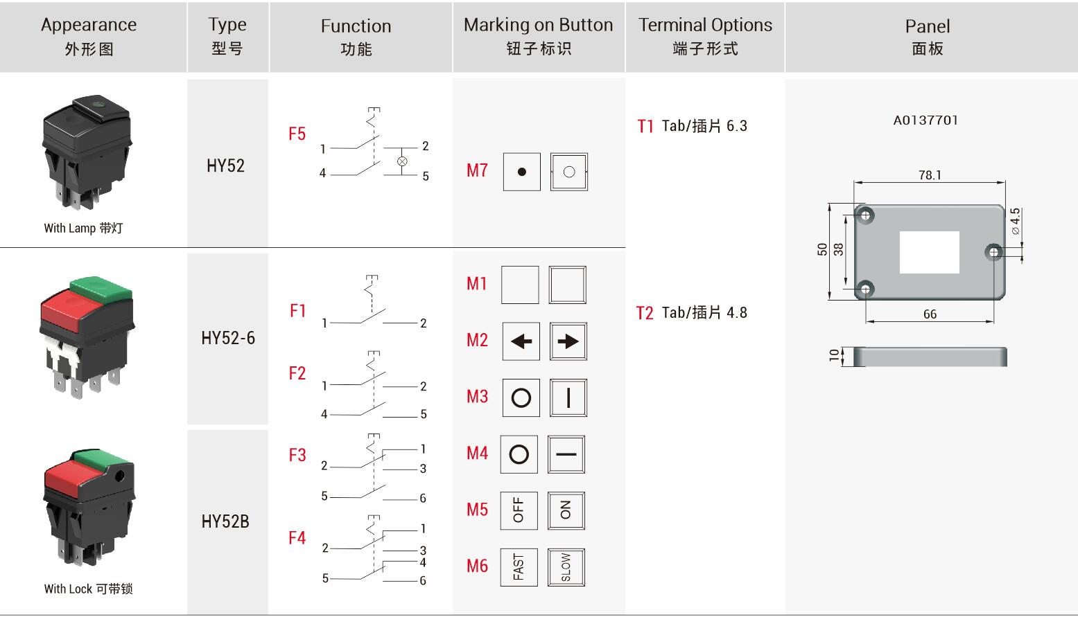 KEDU -Power Tool Switch