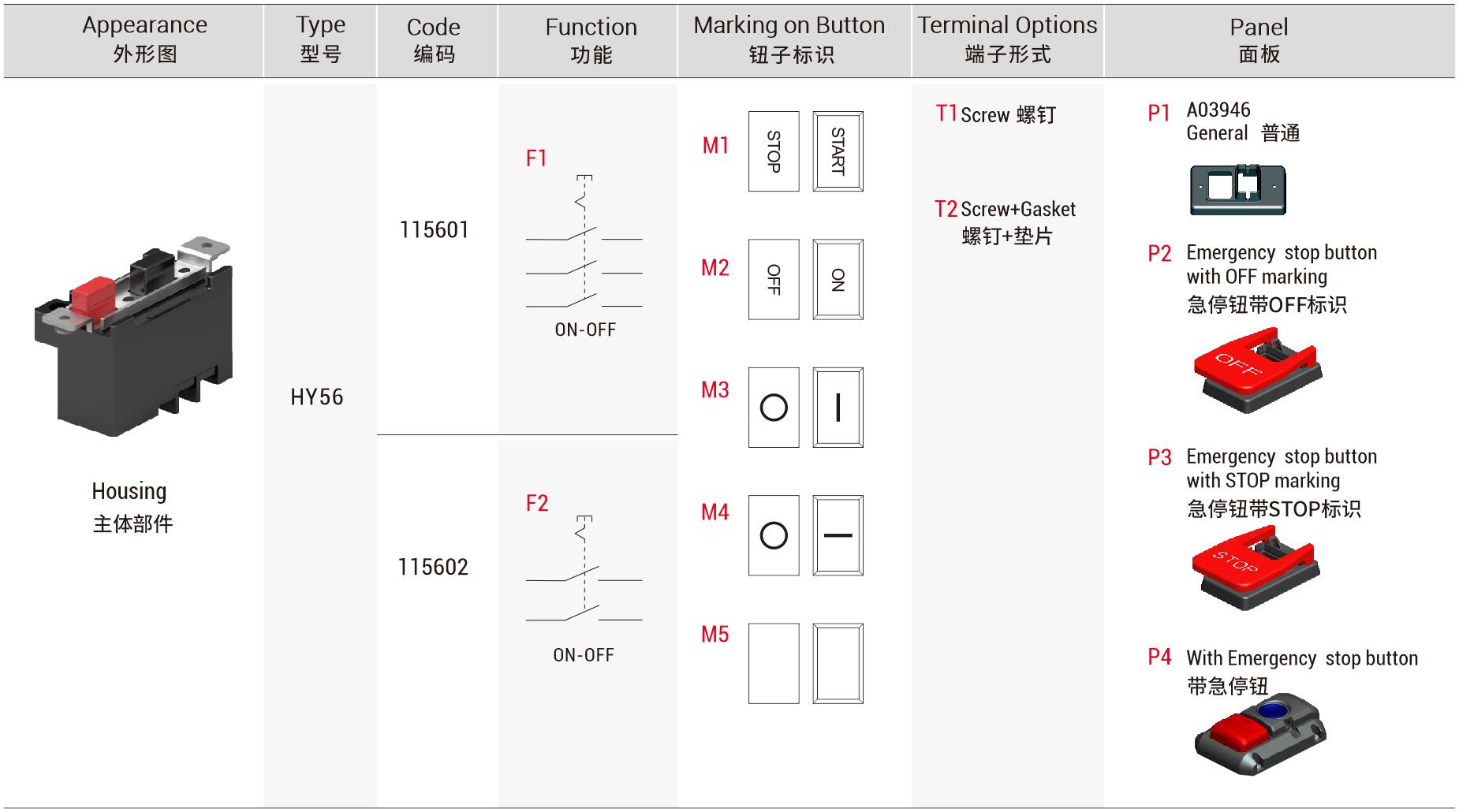 KEDU -Power Tool Switch
