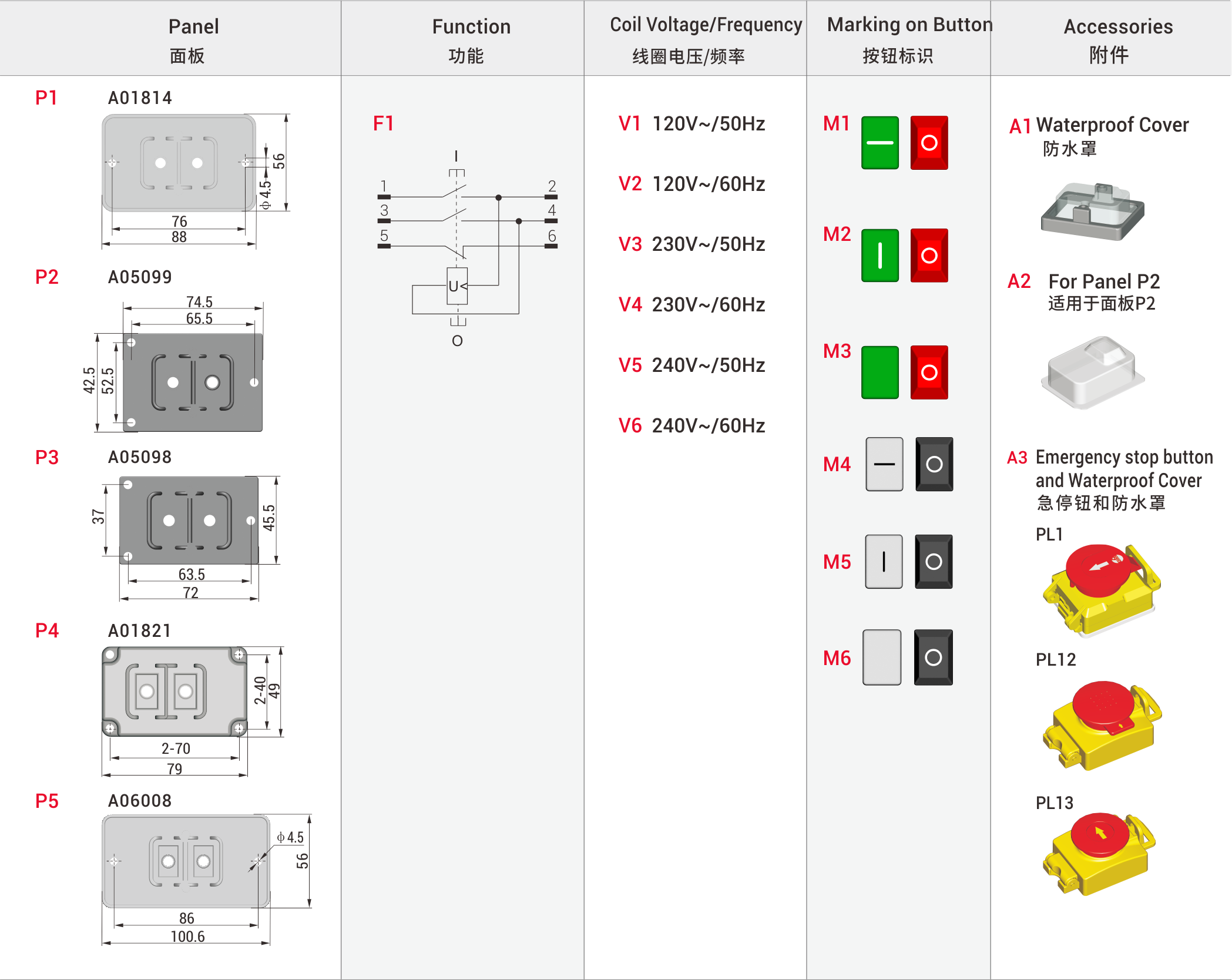KEDU -Power Tool Switch