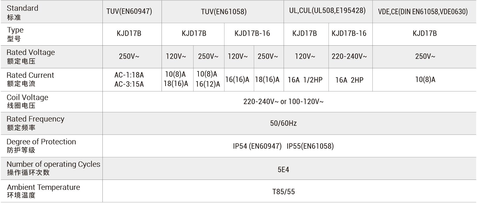 KEDU -Power Tool Switch