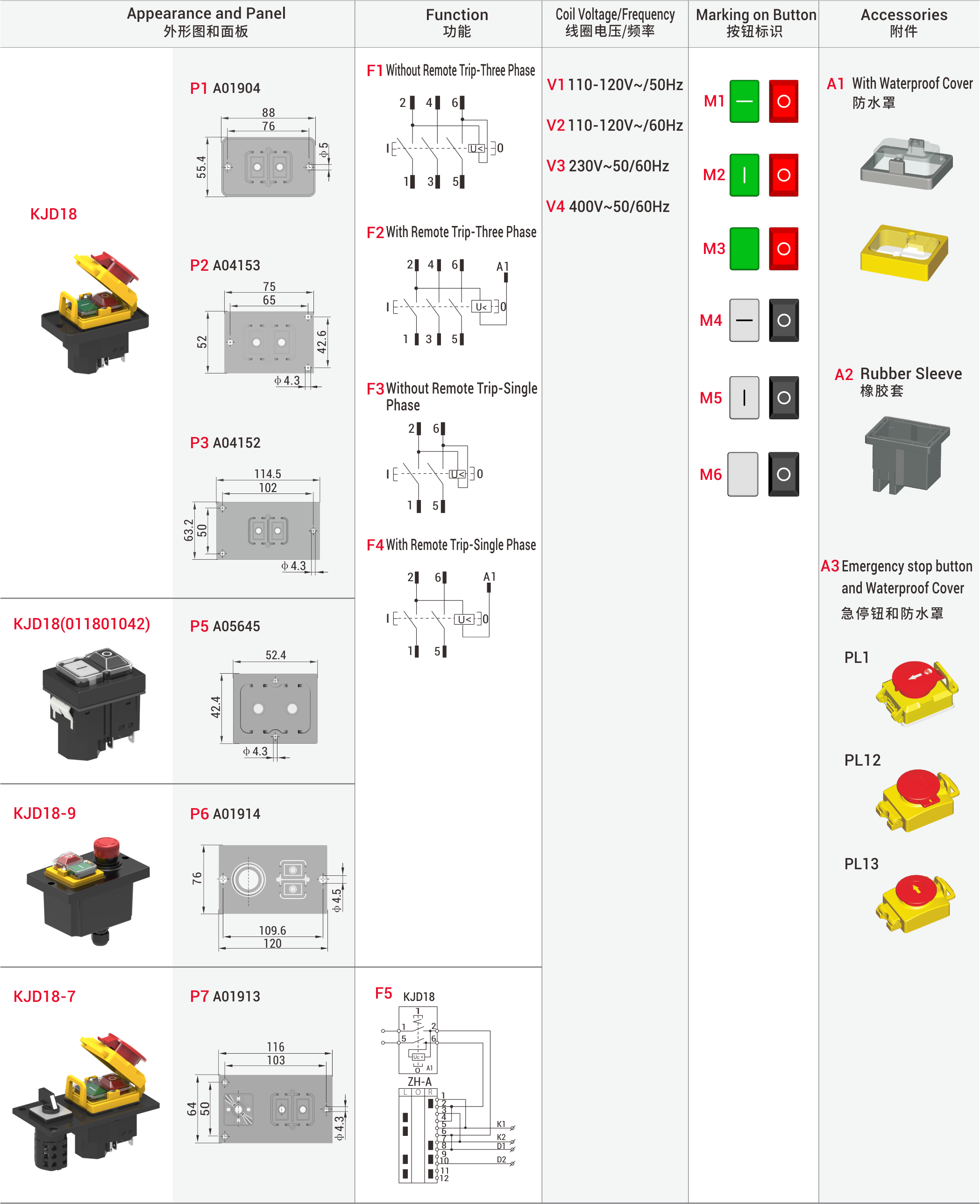 KEDU -Power Tool Switch