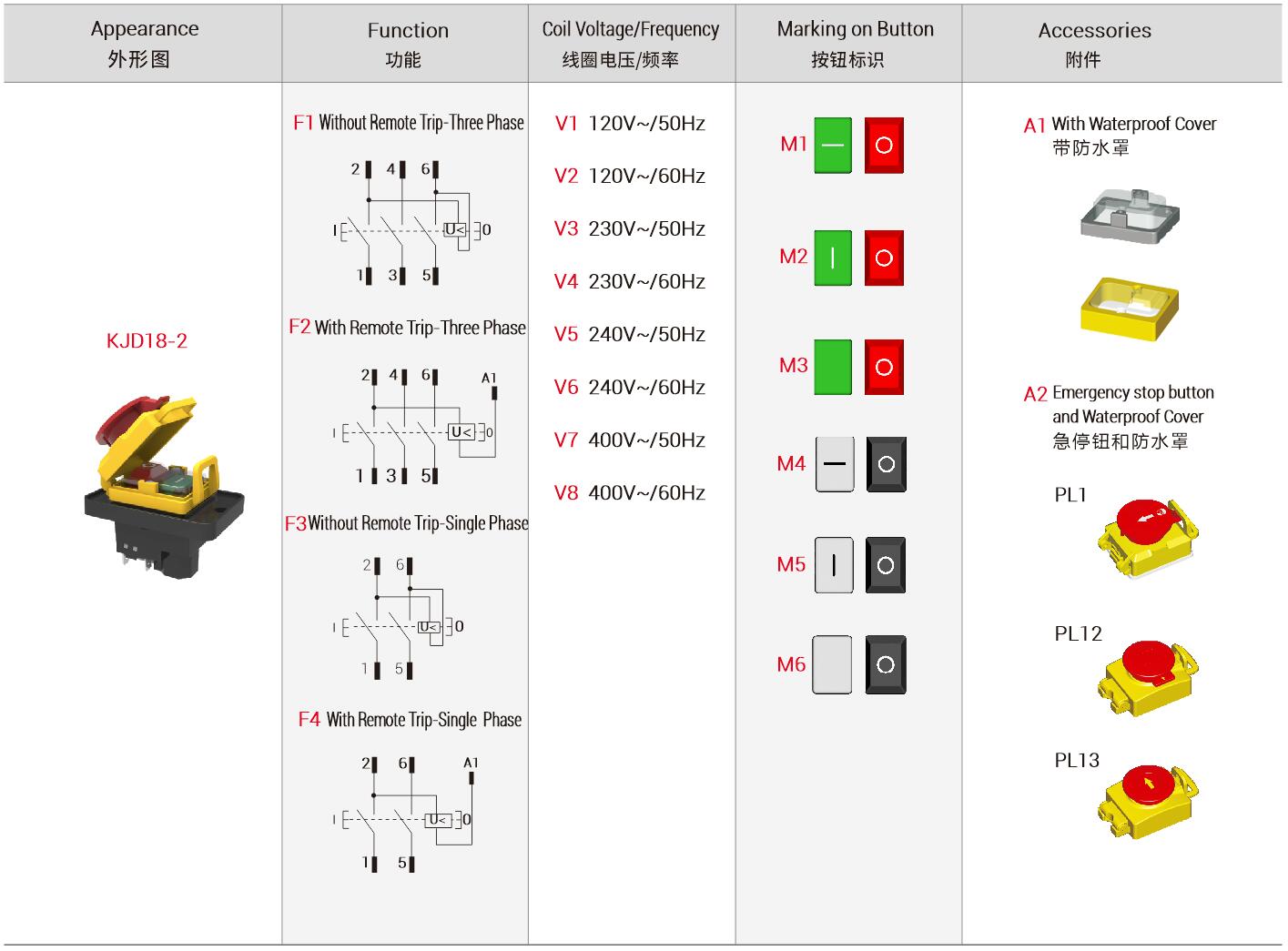 KEDU -Power Tool Switch