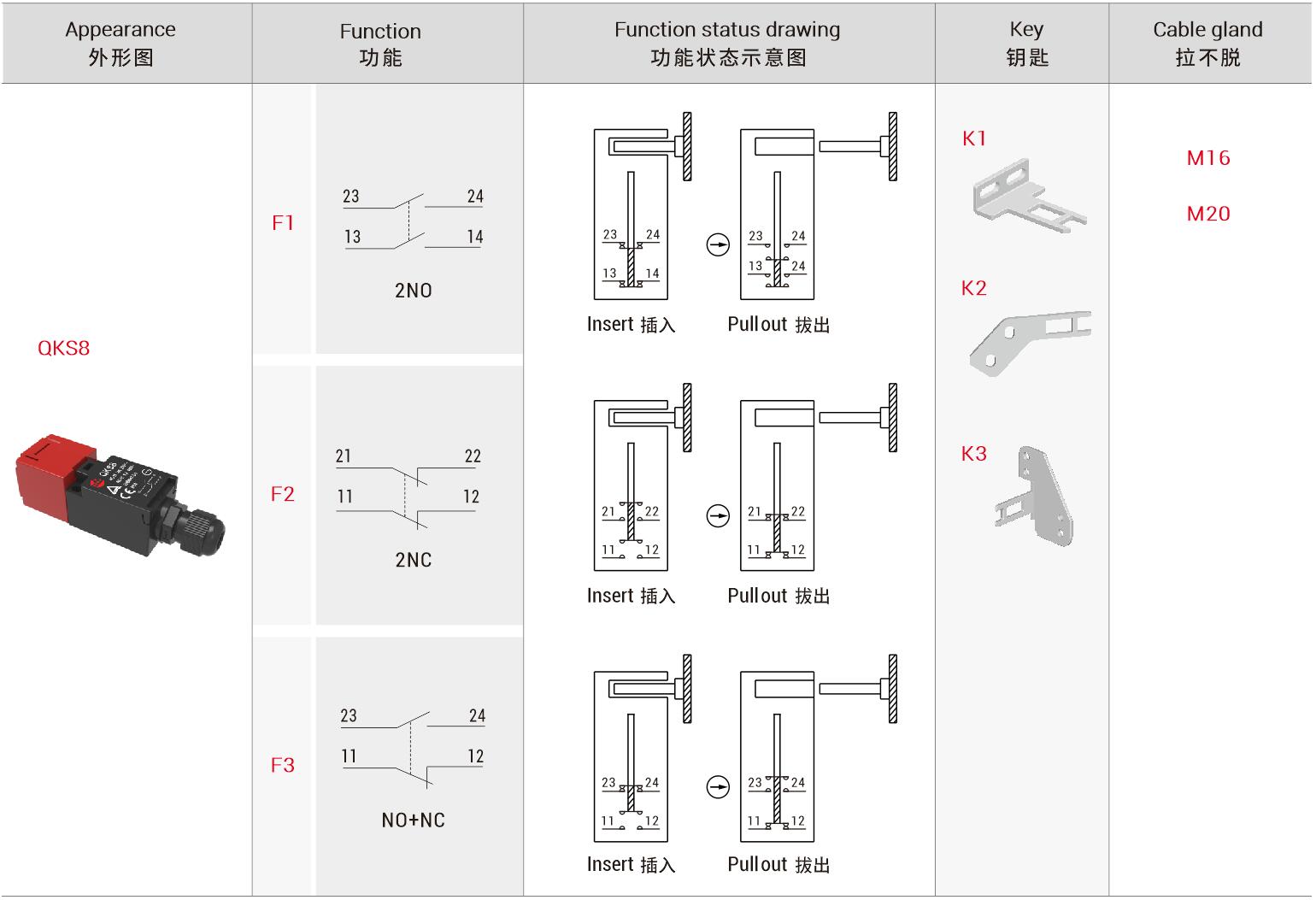 KEDU -Power Tool Switch